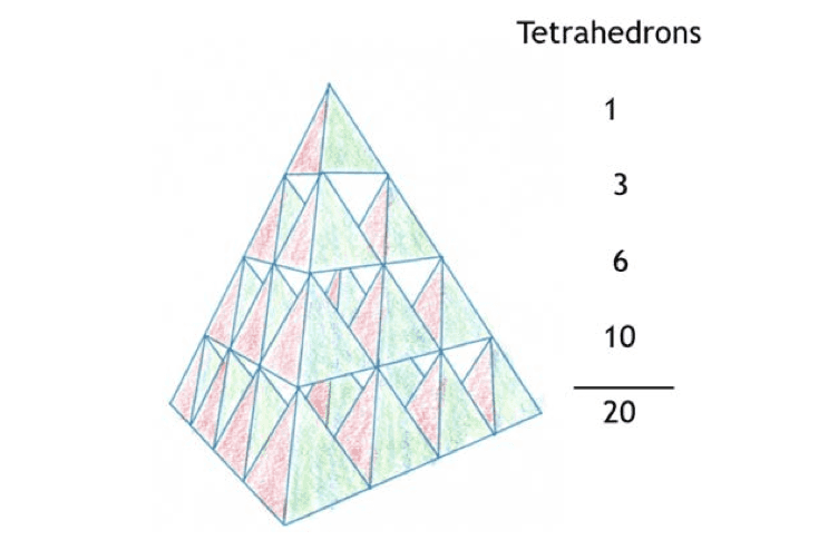 FMBR | Fundamental Pattern and Consciousness